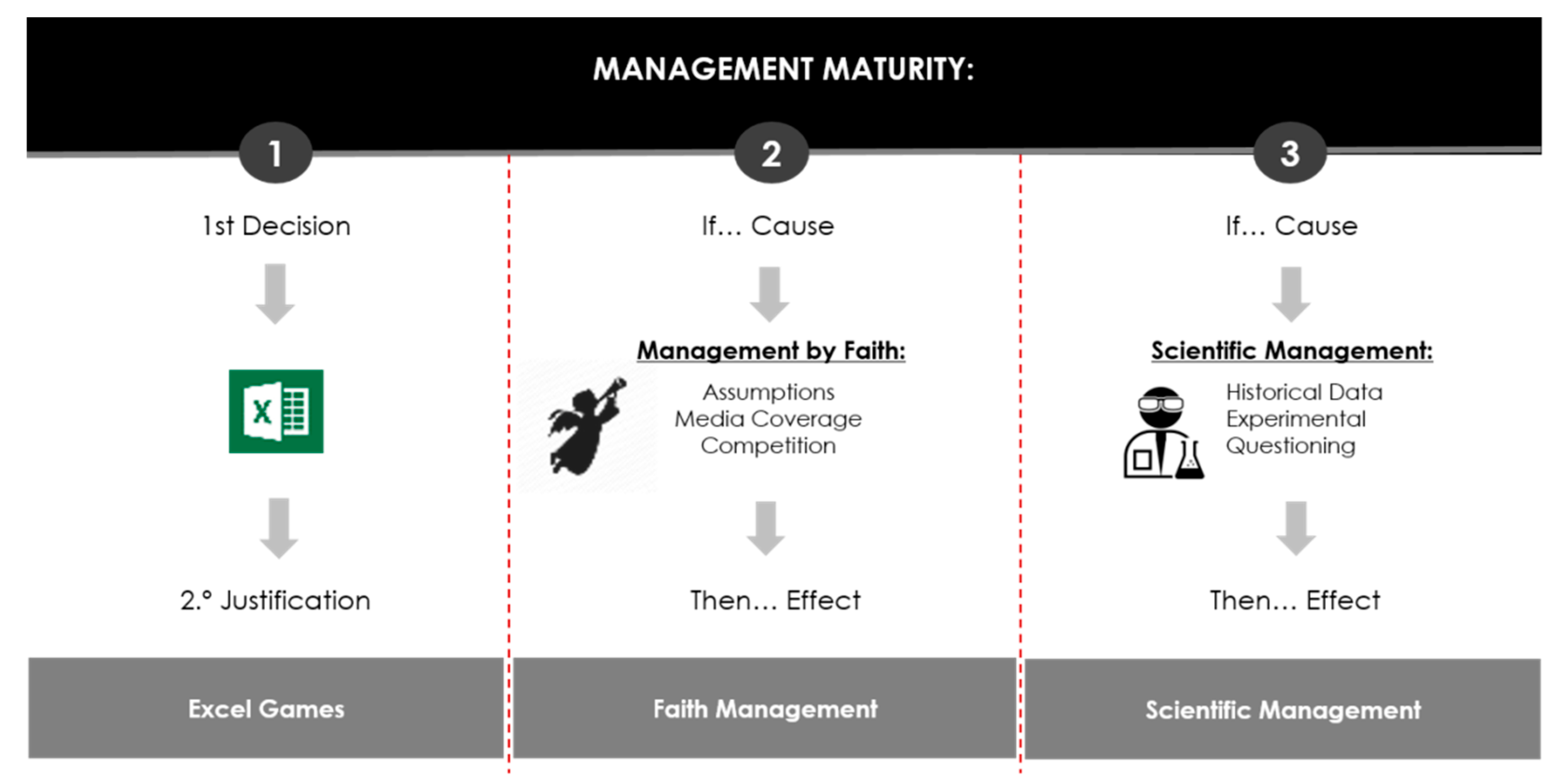 JOItmC | Free Full-Text | Pereira Problem Solving: Business Research ...