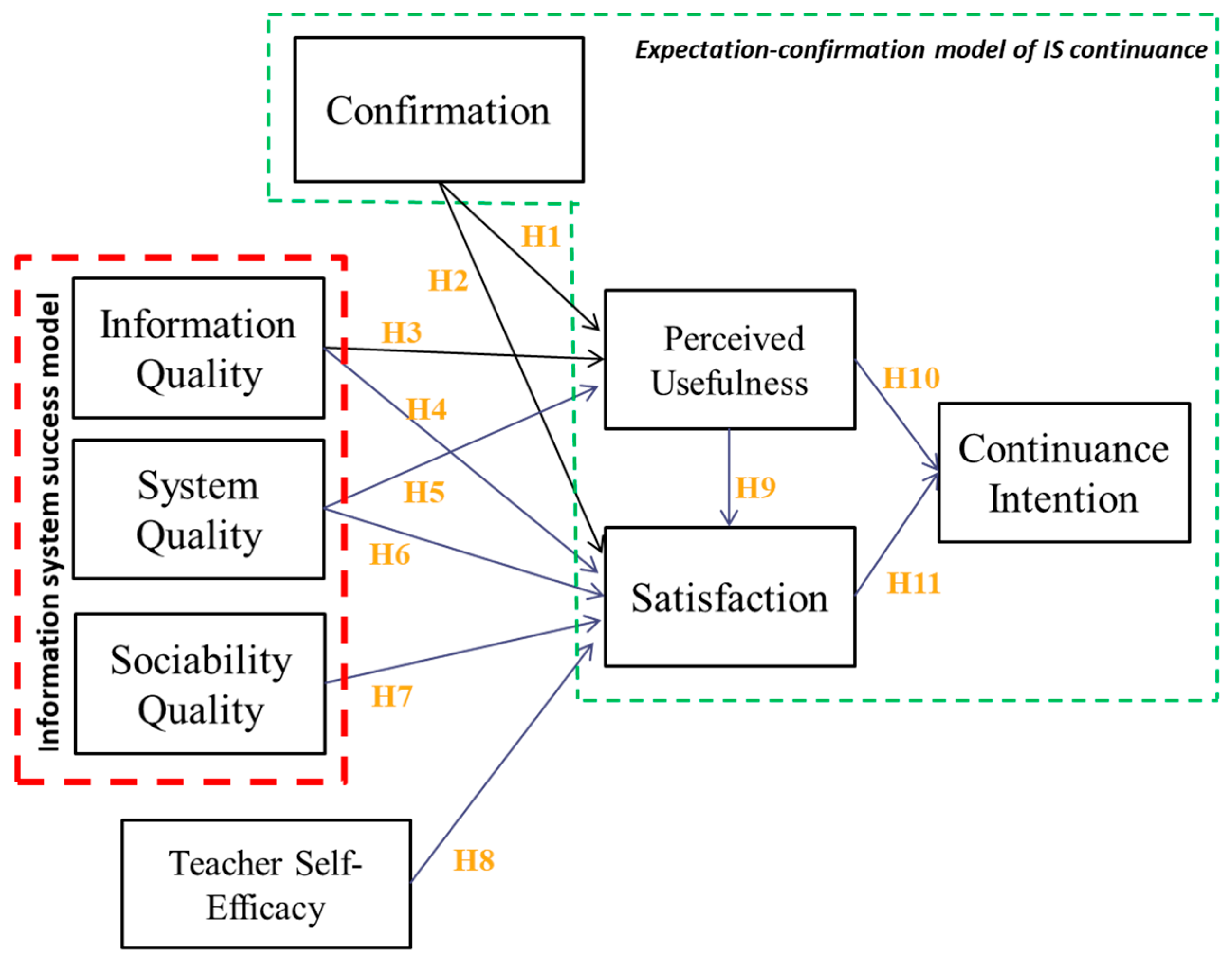 Continuance Intention of E-Learning: The Condition and Its Connection with Open Innovation