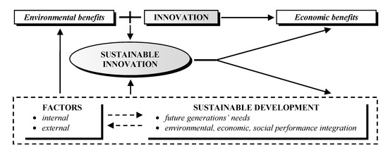 Eco-Innovation, Sustainability and Business Model Innovation by Open ...