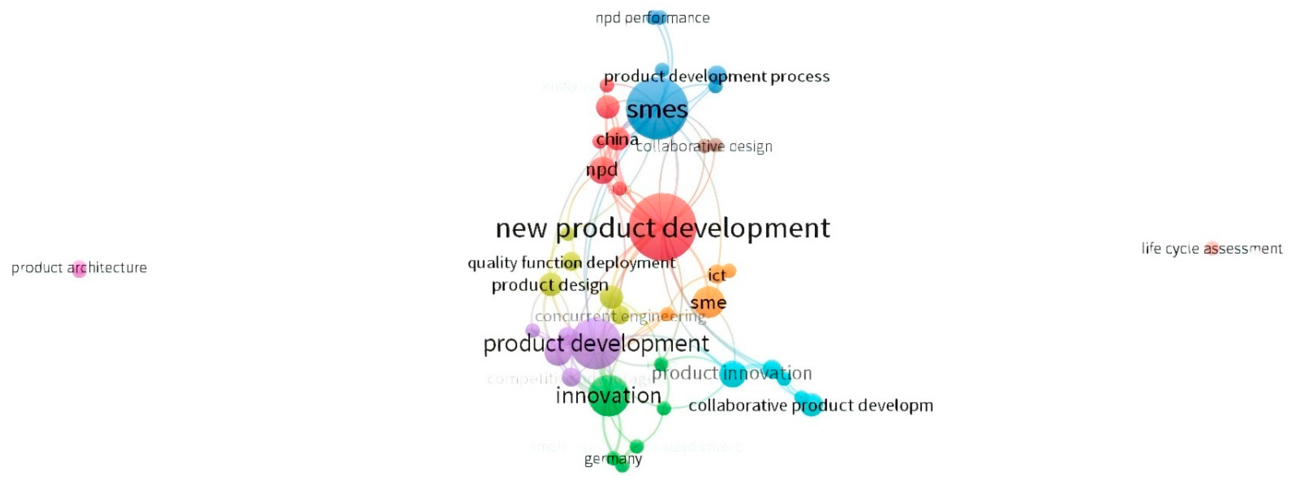 New Product Development Process Design for Small and Medium Enterprises ...
