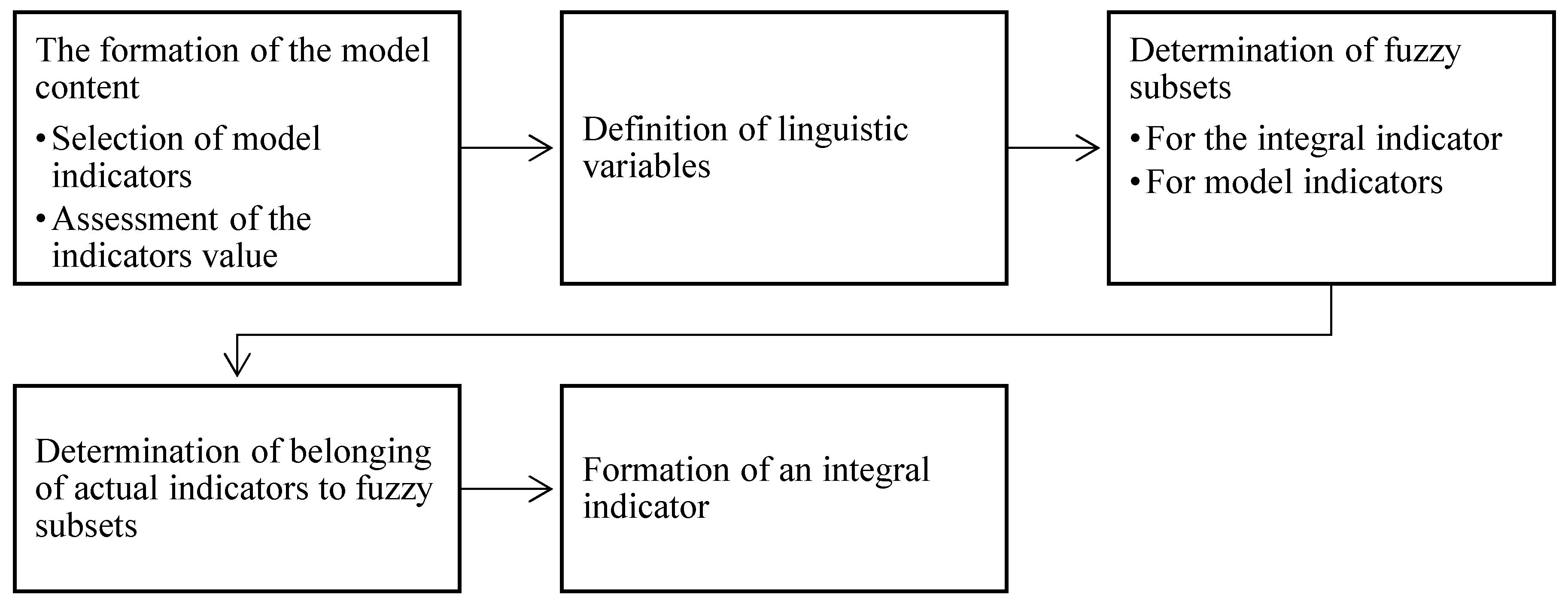 Modeling Changes in the Enterprise Information Capital in the Digital ...