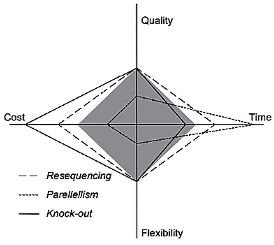 A Roadmap to Critical Redesign Choices That Increase the Robustness of ...