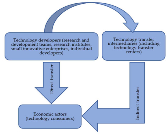 JOItmC | Free Full-Text | Challenges and Opportunities for Technology ...