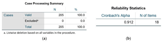 Management Practice in Small and Medium-Sized Enterprises: Problems and ...