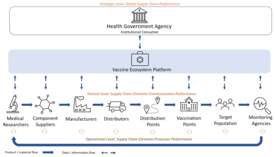 JOItmC | Free Full-Text | Innovative Ecosystem Model of Vaccine ...