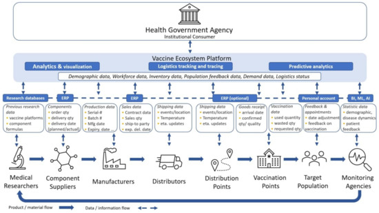 JOItmC | Free Full-Text | Innovative Ecosystem Model of Vaccine ...