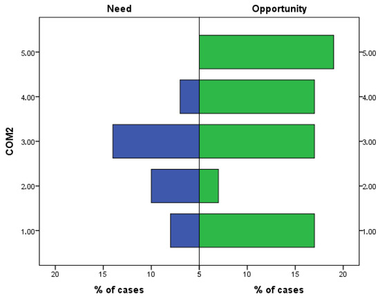 JOItmC | Free Full-Text | Start-Up Ecosystem (StUpEco): A Conceptual ...
