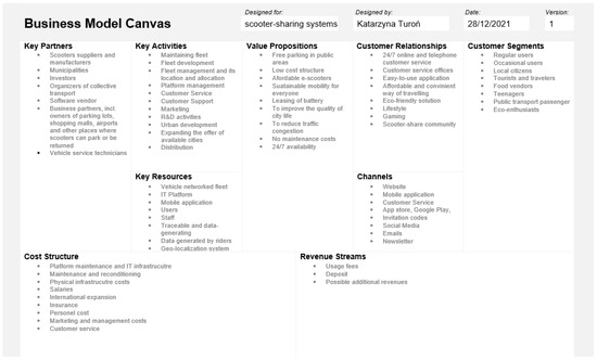 Open Innovation Business Model as an Opportunity to Enhance the ...
