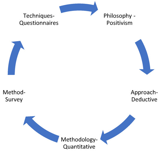 JOItmC | Free Full-Text | The Impact of Electronic Procurement Adoption ...