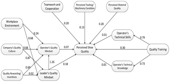 Determining Factors Affecting Perceived Quality among Shoe ...
