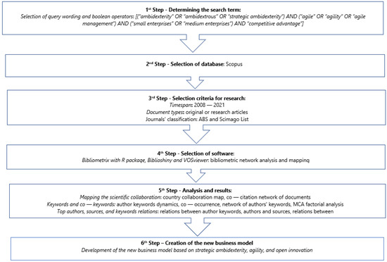 Journal of Open Innovation: Technology, Market, and Complexity | An ...
