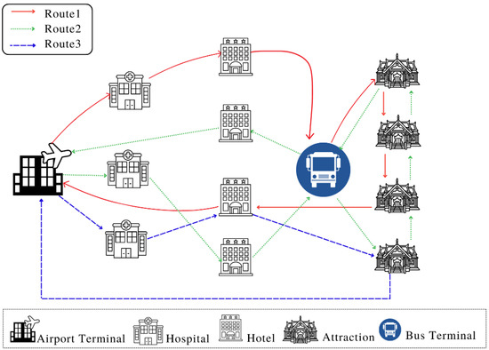 JOItmC | Free Full-Text | Open Innovations for Tourism Logistics Design ...
