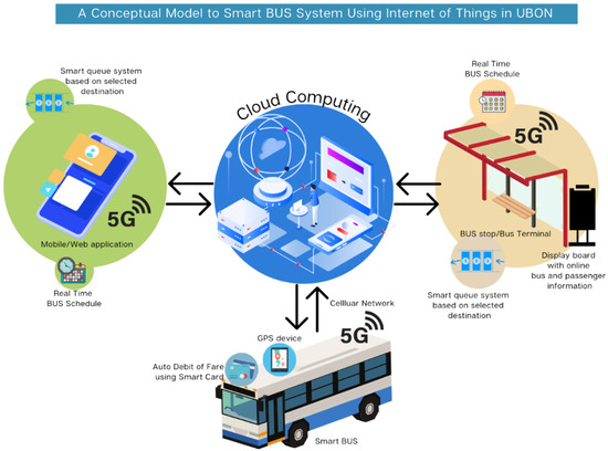 JOItmC | Free Full-Text | Open Innovations for Tourism Logistics Design: A Case Study of a Smart ...