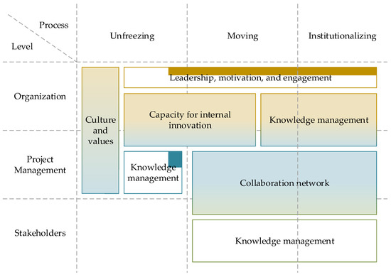 Enablers of Open Innovation in Software Development Micro-Organization