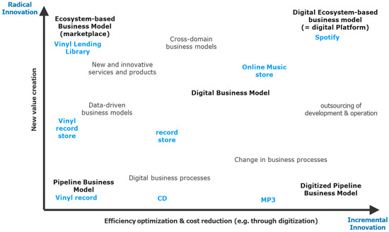 Transforming Pipelines into Digital Platforms: An Illustrative Case ...