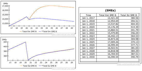 The Dynamics of Micro and Small Enterprises (MSE) toward Bankability ...