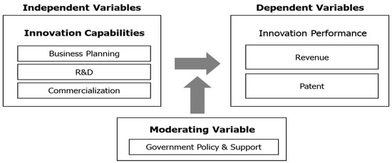 Journal of Open Innovation: Technology, Market, and Complexity | An ...