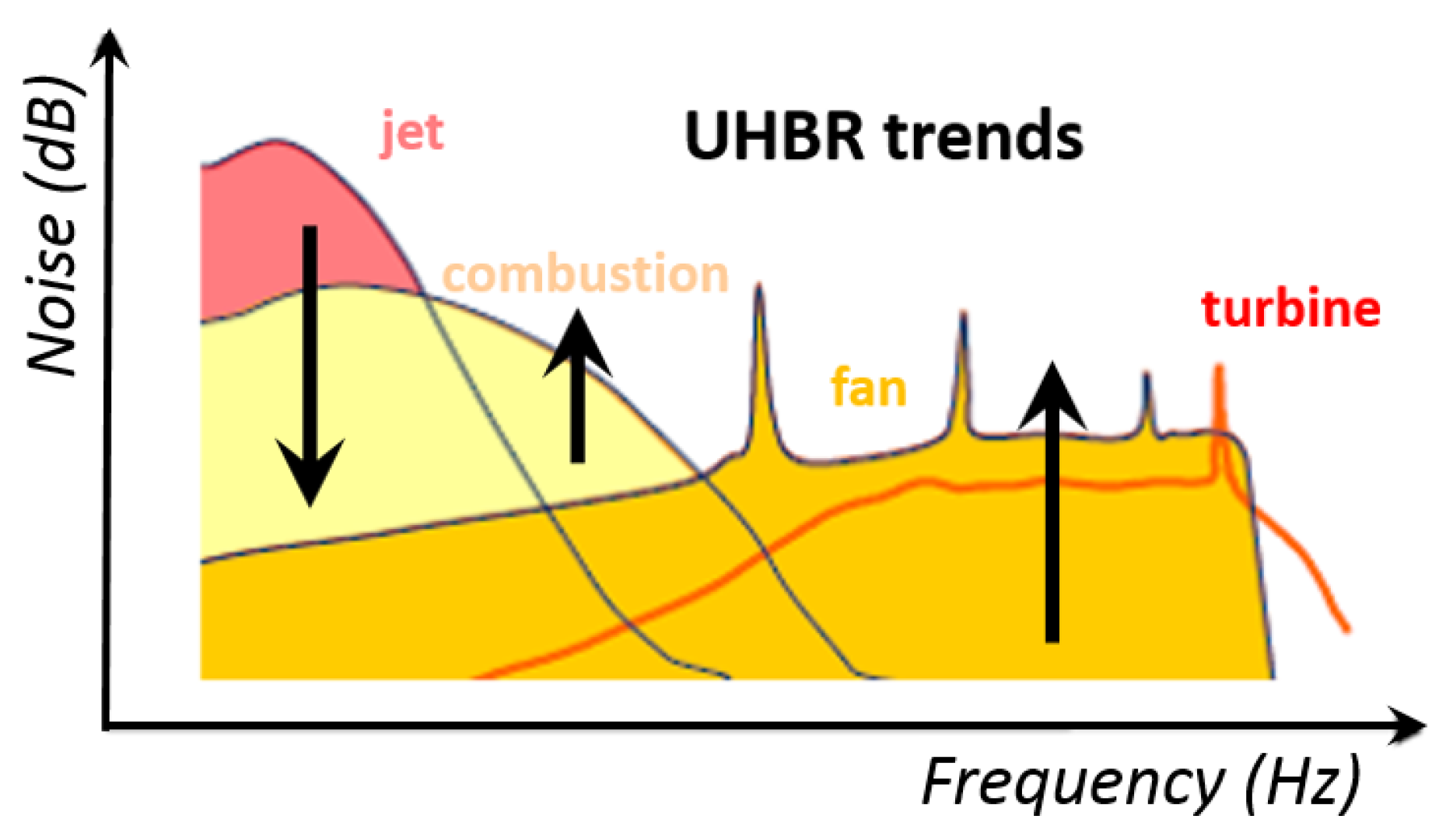 Turbomachinery Noise Predictions: Present and Future