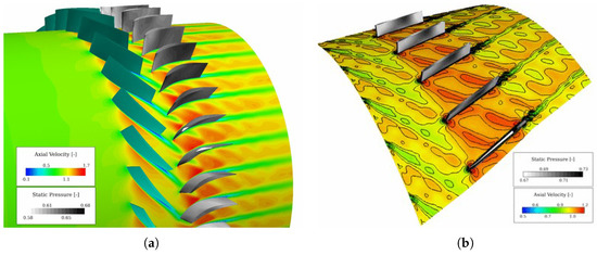 Turbomachinery Noise Predictions: Present and Future