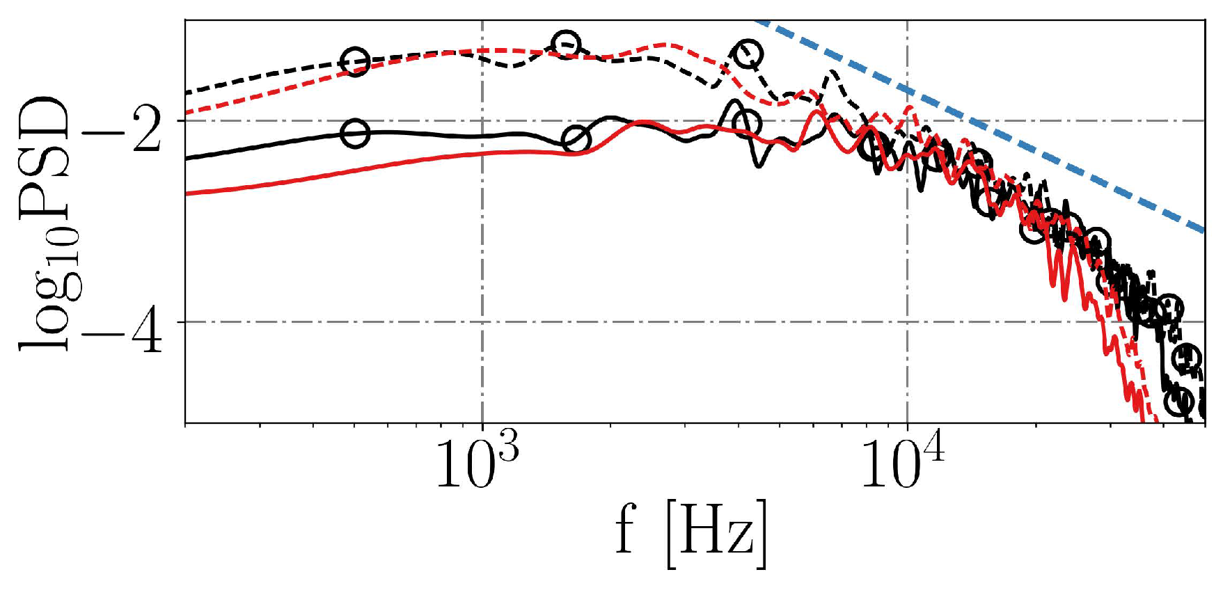 Turbomachinery Noise Predictions: Present and Future