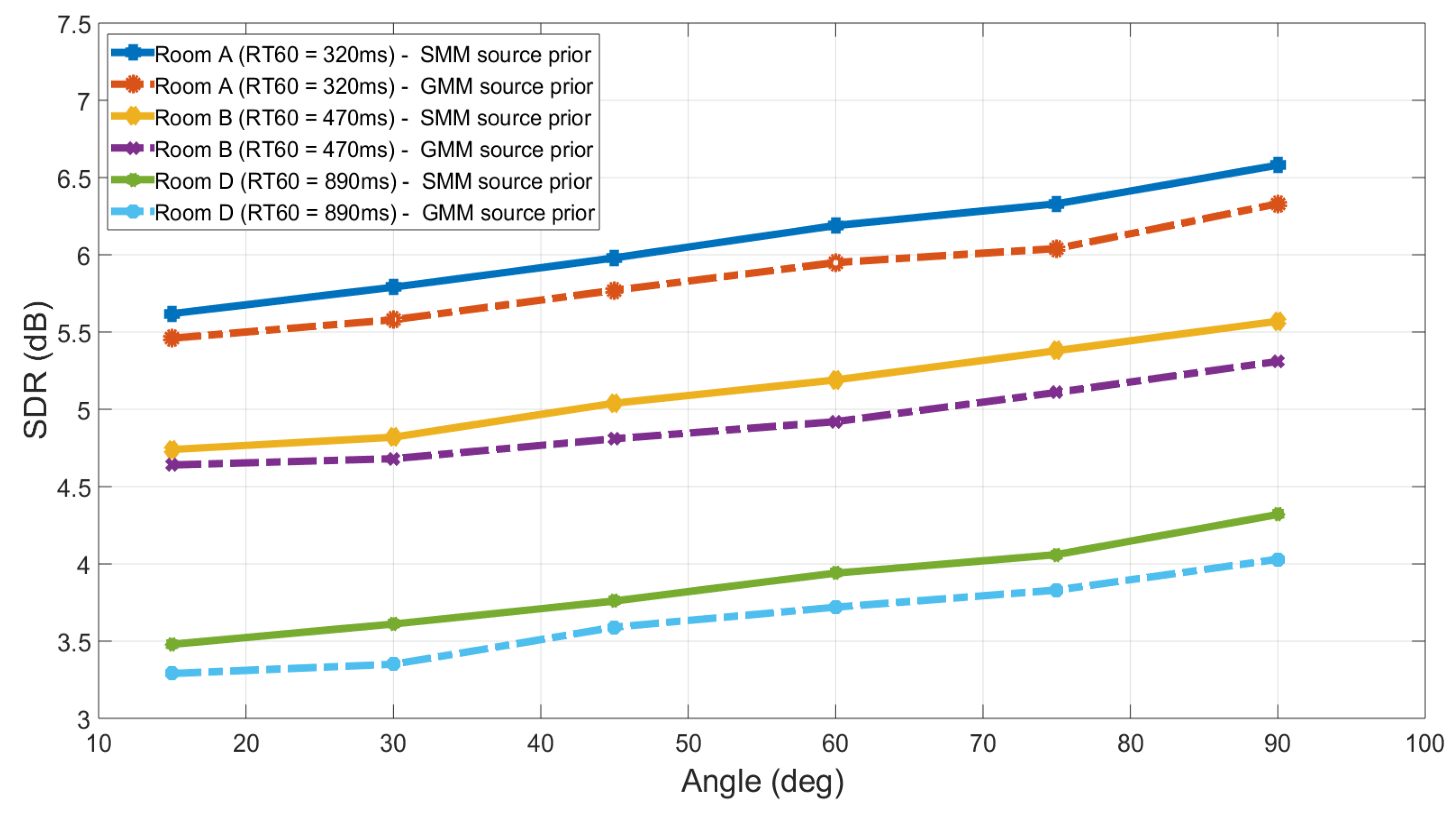 An Expectation–Maximization-Based IVA Algorithm for Speech Source Separation Using Student’s t ...