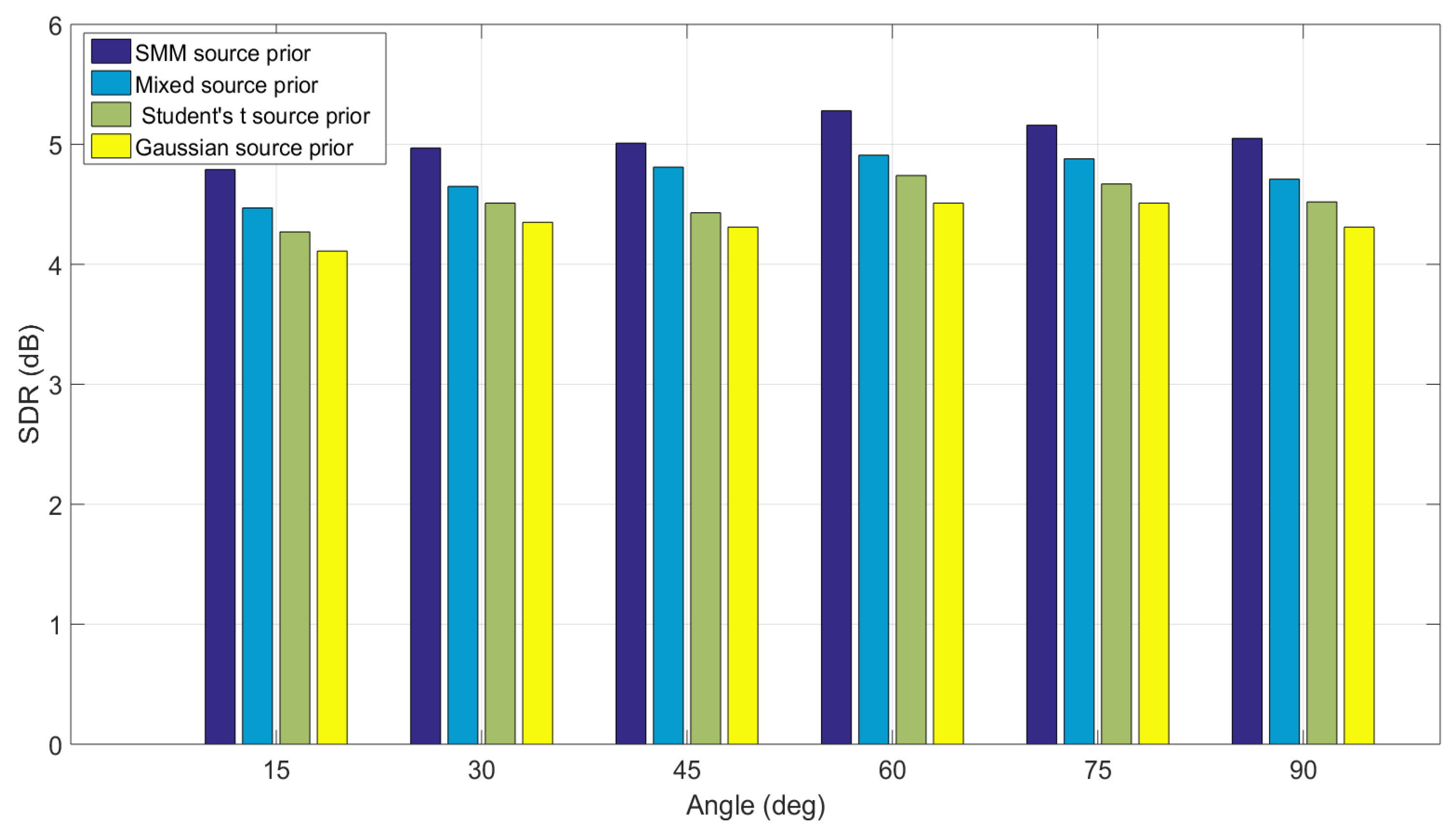 An Expectation–Maximization-Based IVA Algorithm for Speech Source Separation Using Student’s t ...