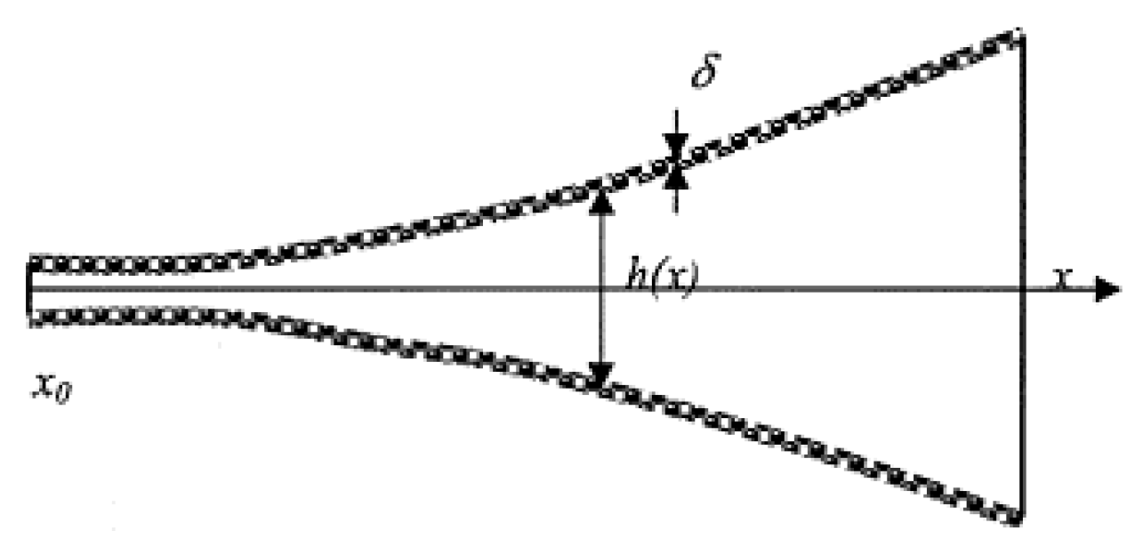 Acoustics | Free Full-Text | Acoustic Black Holes in Structural Design ...