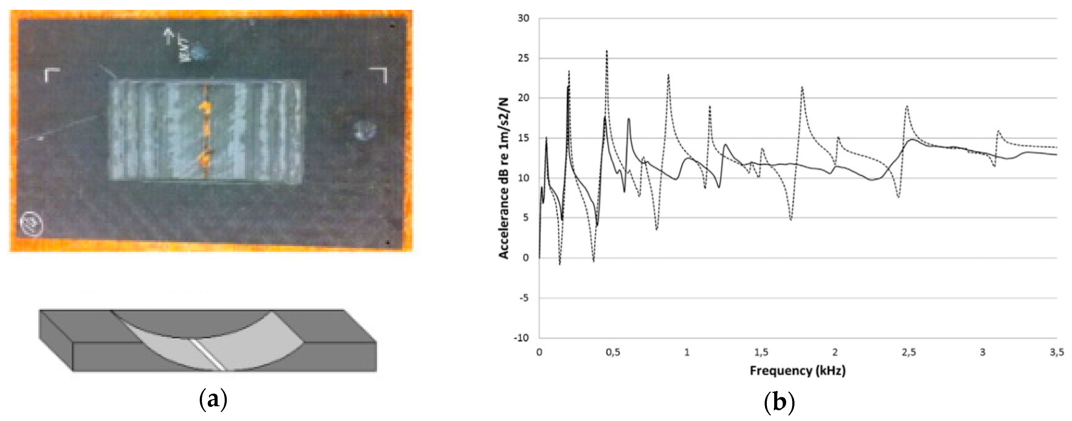 Acoustics | Free Full-Text | Acoustic Black Holes in Structural Design ...