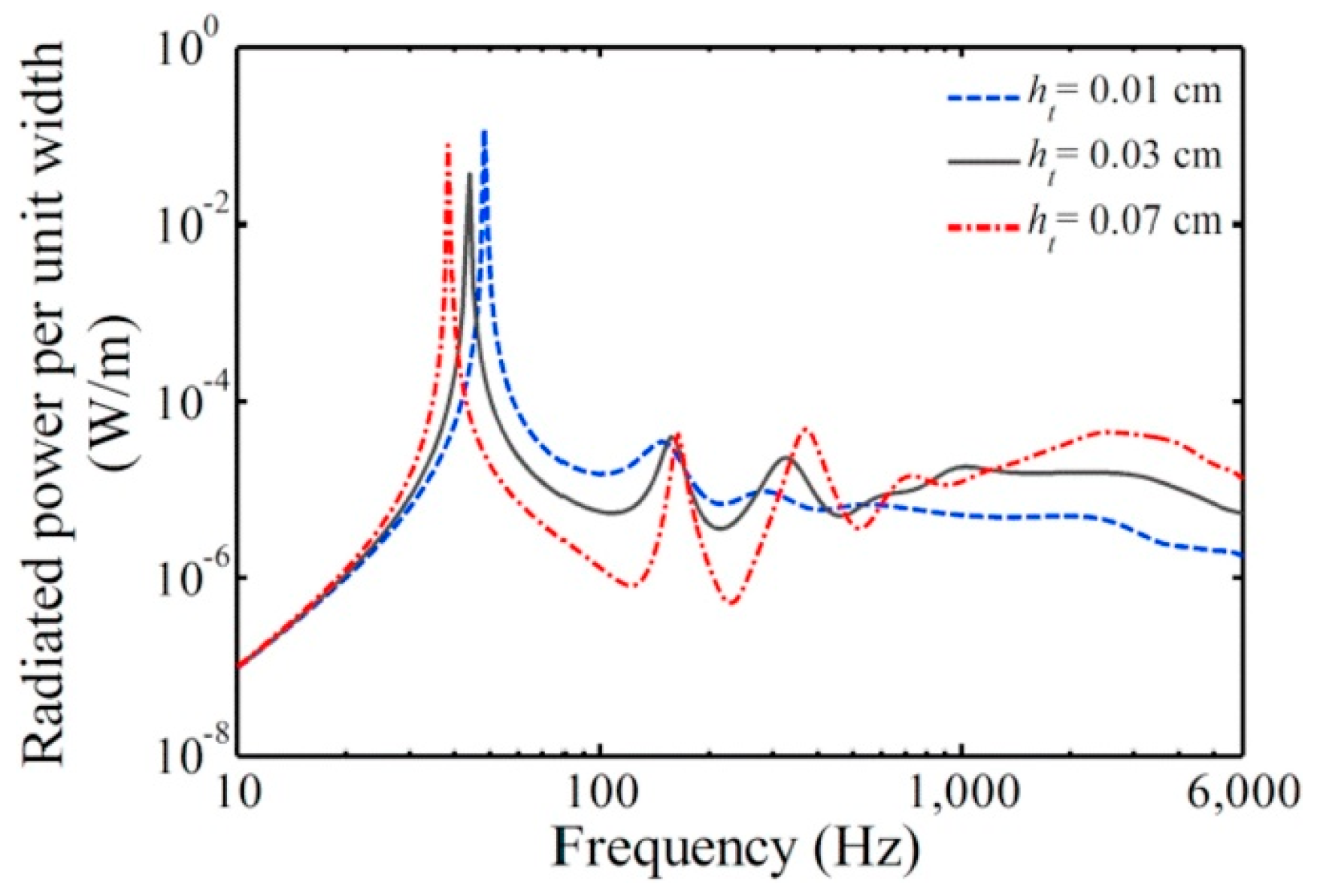 Acoustics | Free Full-Text | Acoustic Black Holes in Structural Design ...