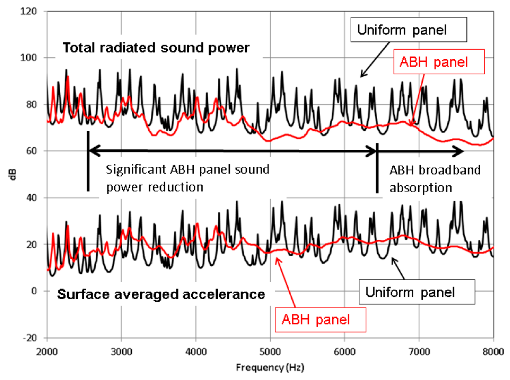 Acoustics | Free Full-Text | Acoustic Black Holes in Structural Design ...