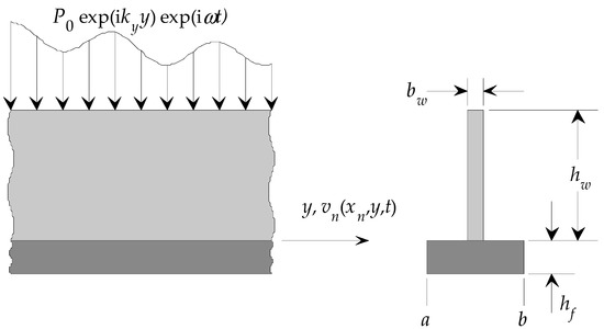 A High-Frequency Model of a Rectilinear Beam with a T-Shaped Cross Section