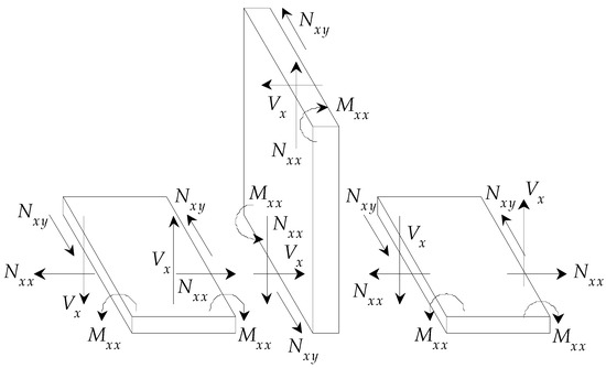 A High-Frequency Model of a Rectilinear Beam with a T-Shaped Cross Section