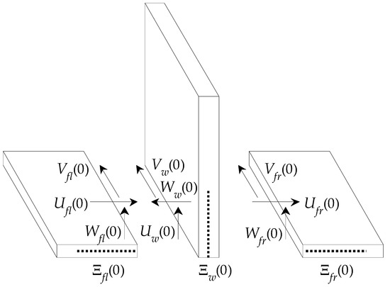 A High-Frequency Model of a Rectilinear Beam with a T-Shaped Cross Section