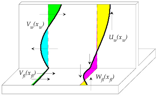 A High-Frequency Model of a Rectilinear Beam with a T-Shaped Cross Section
