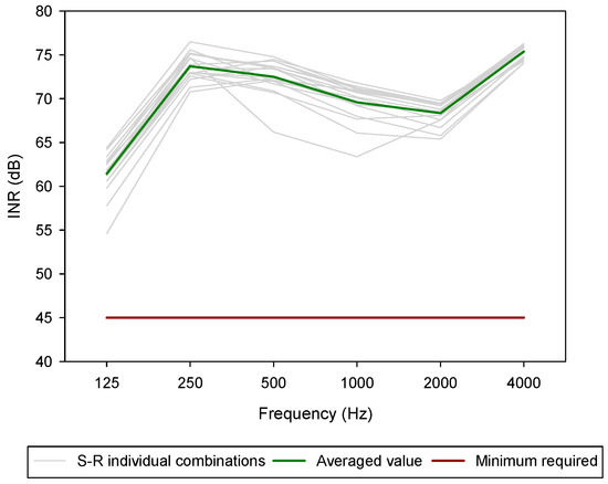 Acoustics | Special Issue : Historical Acoustics: Relationships between ...