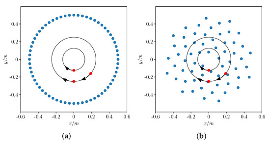 Acoustics | Special Issue : Indoor Soundscape: Integrating Sound ...