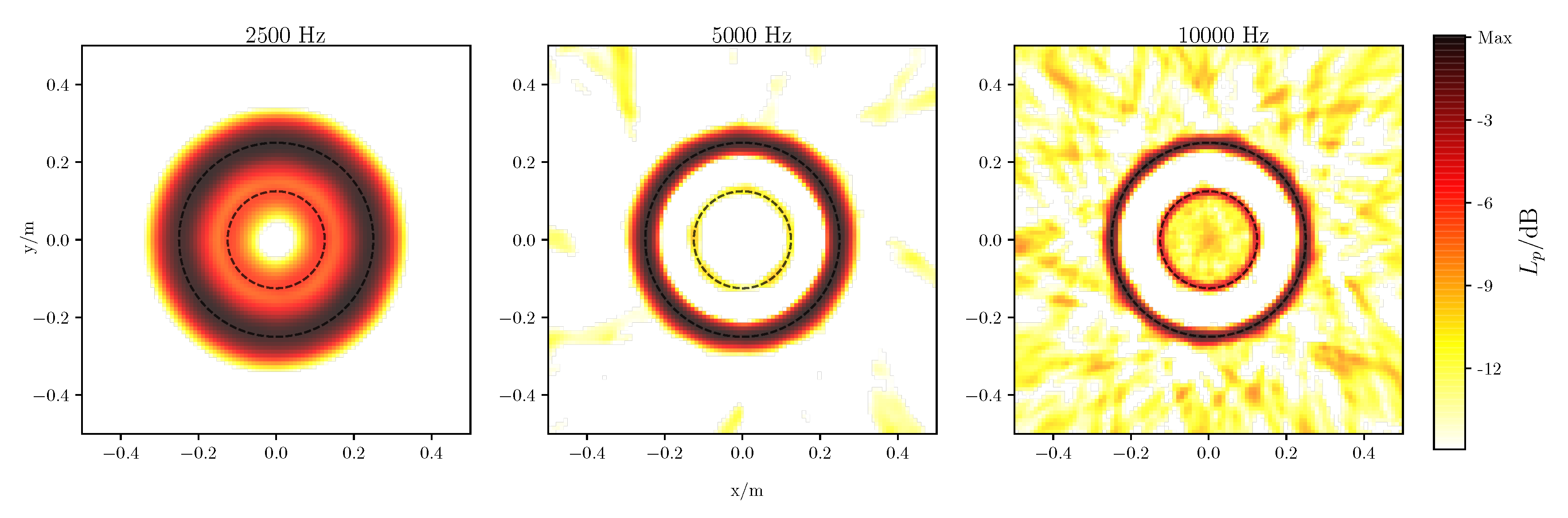 An Extension Of The Virtual Rotating Array Method Using Arbitrary Microphone Configurations For