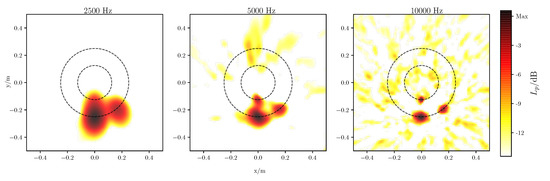 Acoustics | Special Issue : Indoor Soundscape: Integrating Sound ...