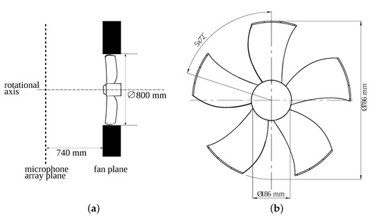 Acoustics | Special Issue : Indoor Soundscape: Integrating Sound ...