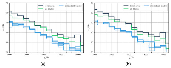 Acoustics | Special Issue : Indoor Soundscape: Integrating Sound ...