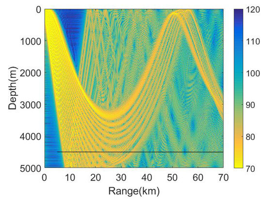 Application of Waveguide Invariant Theory to Analysis of Interference Phenomenon in Deep Ocean
