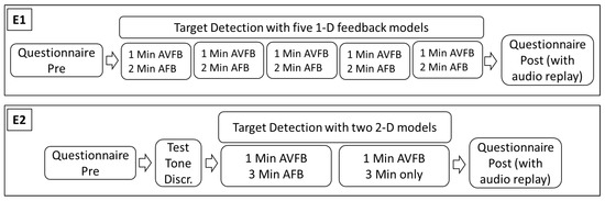 Acoustics | Special Issue : Indoor Soundscape: Integrating Sound, Experience and Architecture