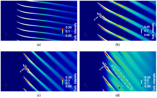 Identification of Noise Sources in a Realistic Turbofan Rotor Using Large Eddy Simulation