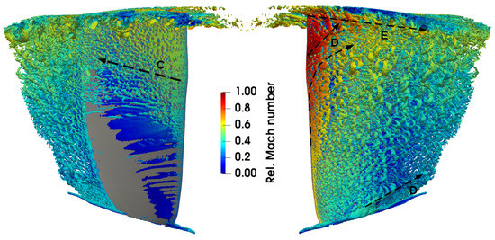 Identification of Noise Sources in a Realistic Turbofan Rotor Using Large Eddy Simulation