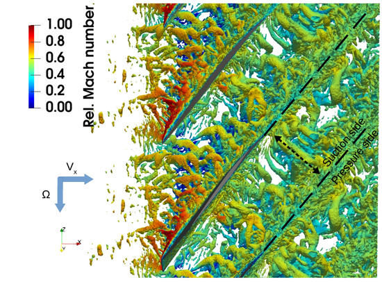 Identification of Noise Sources in a Realistic Turbofan Rotor Using Large Eddy Simulation
