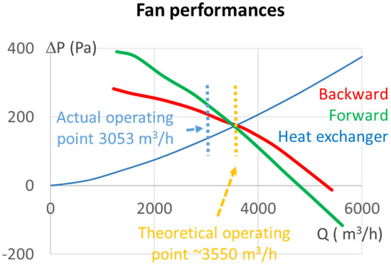 Effect of Blade Curvature on Fan Integration in Engine Cooling Module