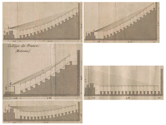 Pre-Sabine Room Acoustic Guidelines on Audience Rake, Stage Acoustics ...