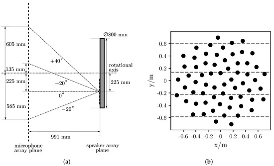 An Inverse Microphone Array Method for the Estimation of a Rotating Source Directivity