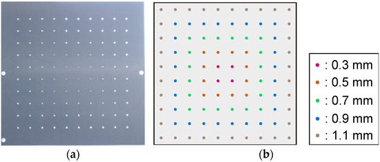 Acoustics | September 2021 - Browse Articles