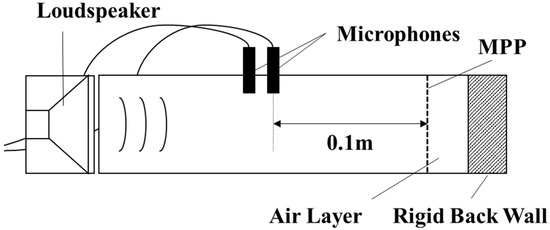 Acoustics | September 2021 - Browse Articles